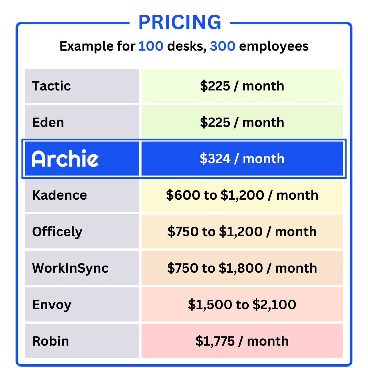 50+ Best (Hot) Desk Booking Software Compared: 2025 Guide