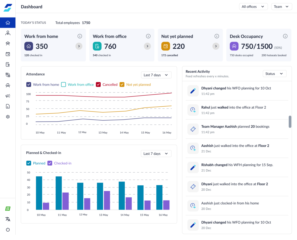 Best Desk & Hot Desk Booking Software in 2024
