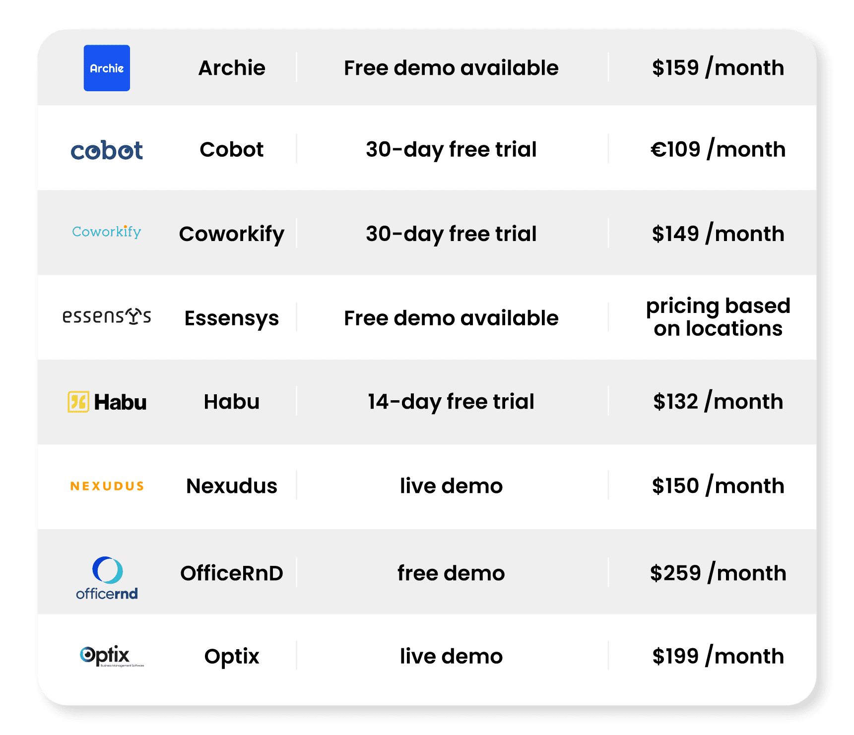 Best Coworking Space Management Software in 2024