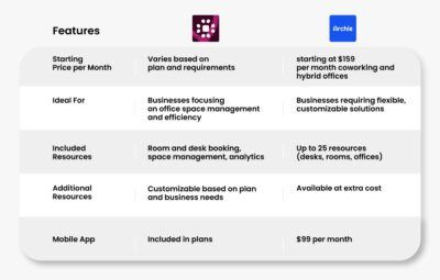 5 Best Robin Alternatives & Competitors in 2025 [For Real]