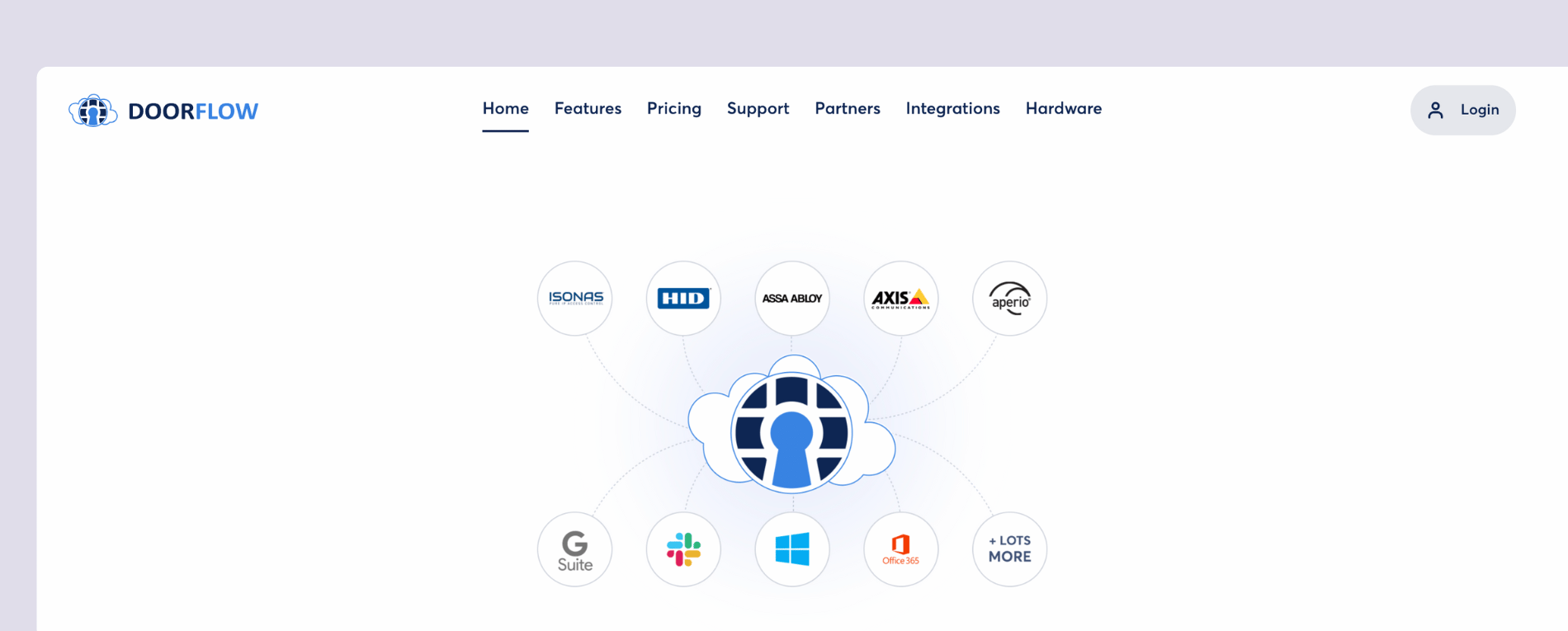Best Door Access Control Systems for Office & Coworking
