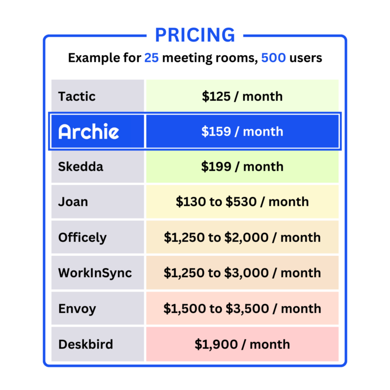 2025 Free Meeting Room Schedule Template [Excel/Sheets]