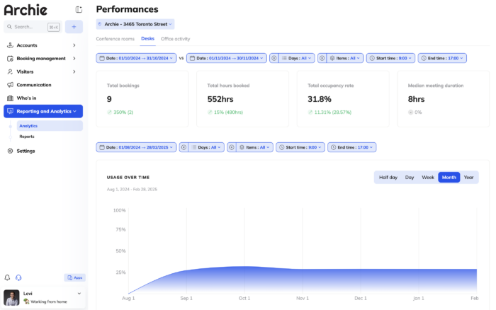 Meeting Room Occupancy Monitoring: What, Why & How