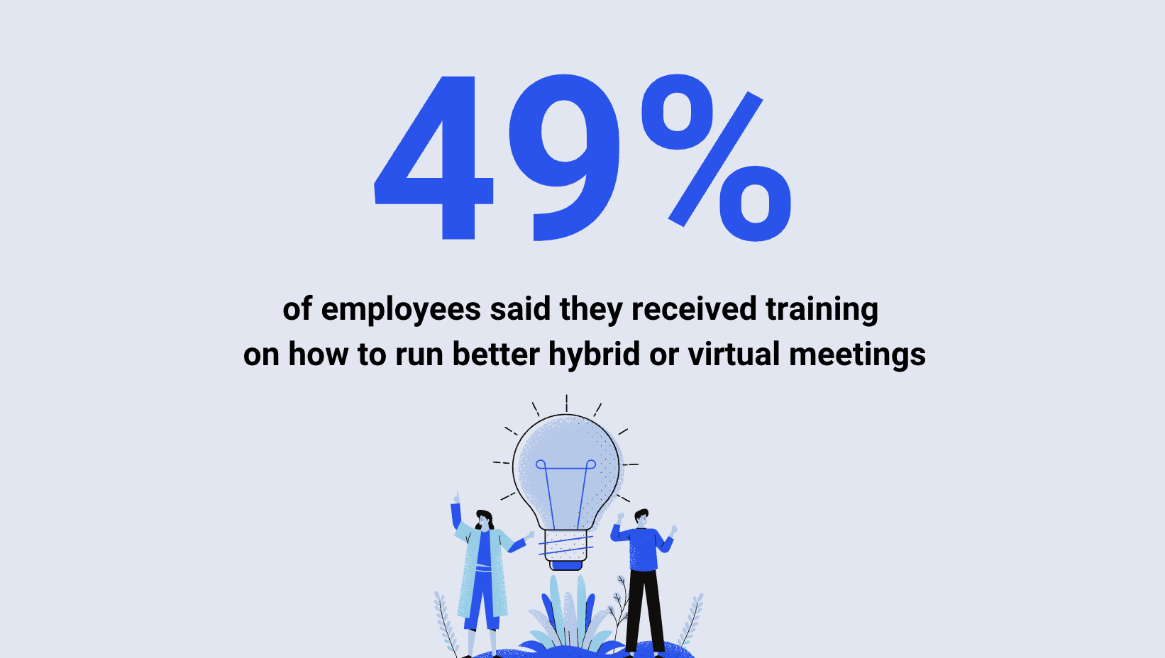 Work Meetings in Numbers: Latest Meeting Statistics [2025]