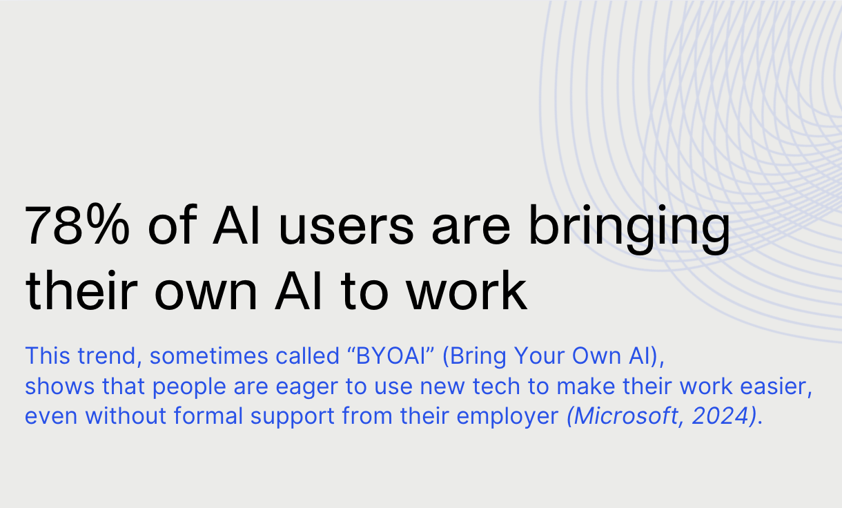 The State of Technology in the Workplace: Statistics [2026]