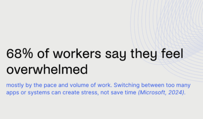 The State of Technology in the Workplace: Statistics [2025]