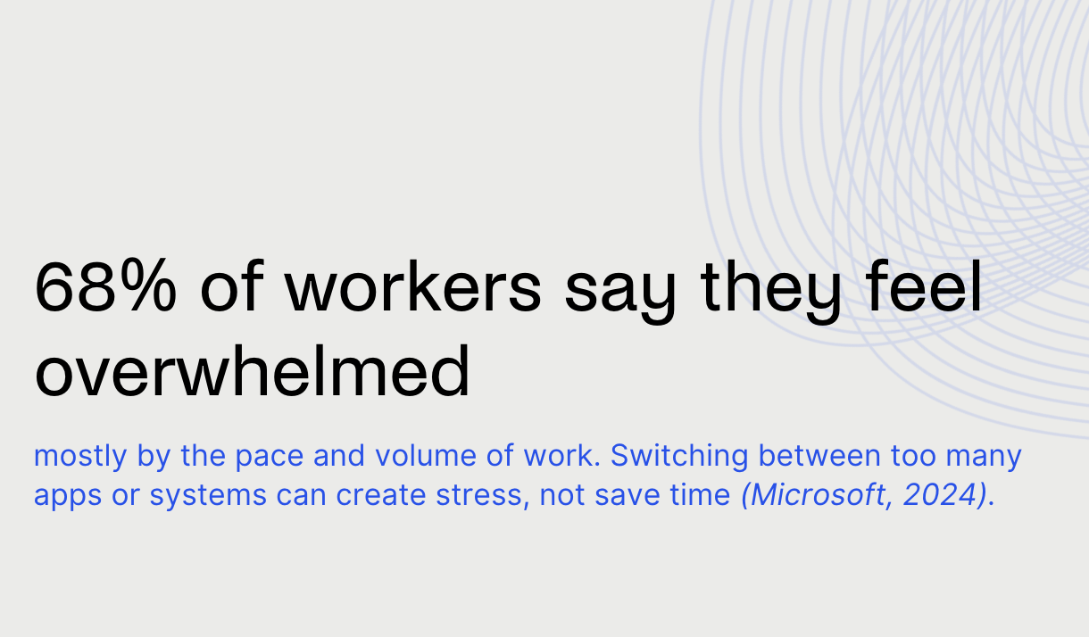 The State of Technology in the Workplace: Statistics [2026]