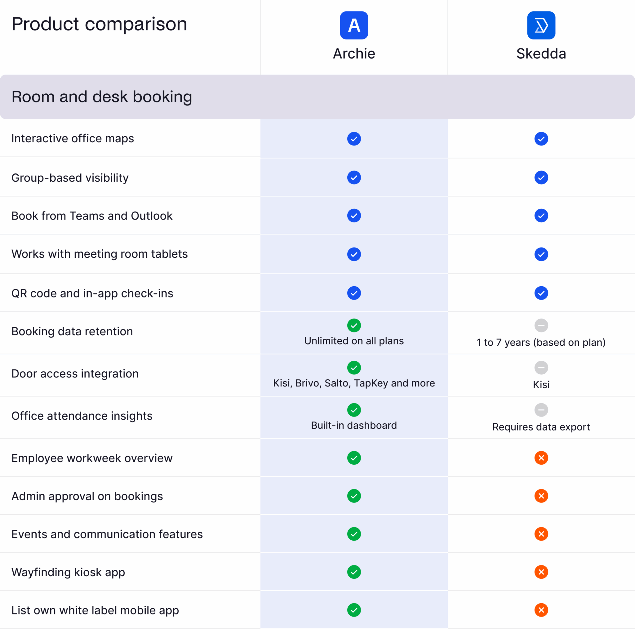 Skedda Software Review: The Good, the Gaps, the Price