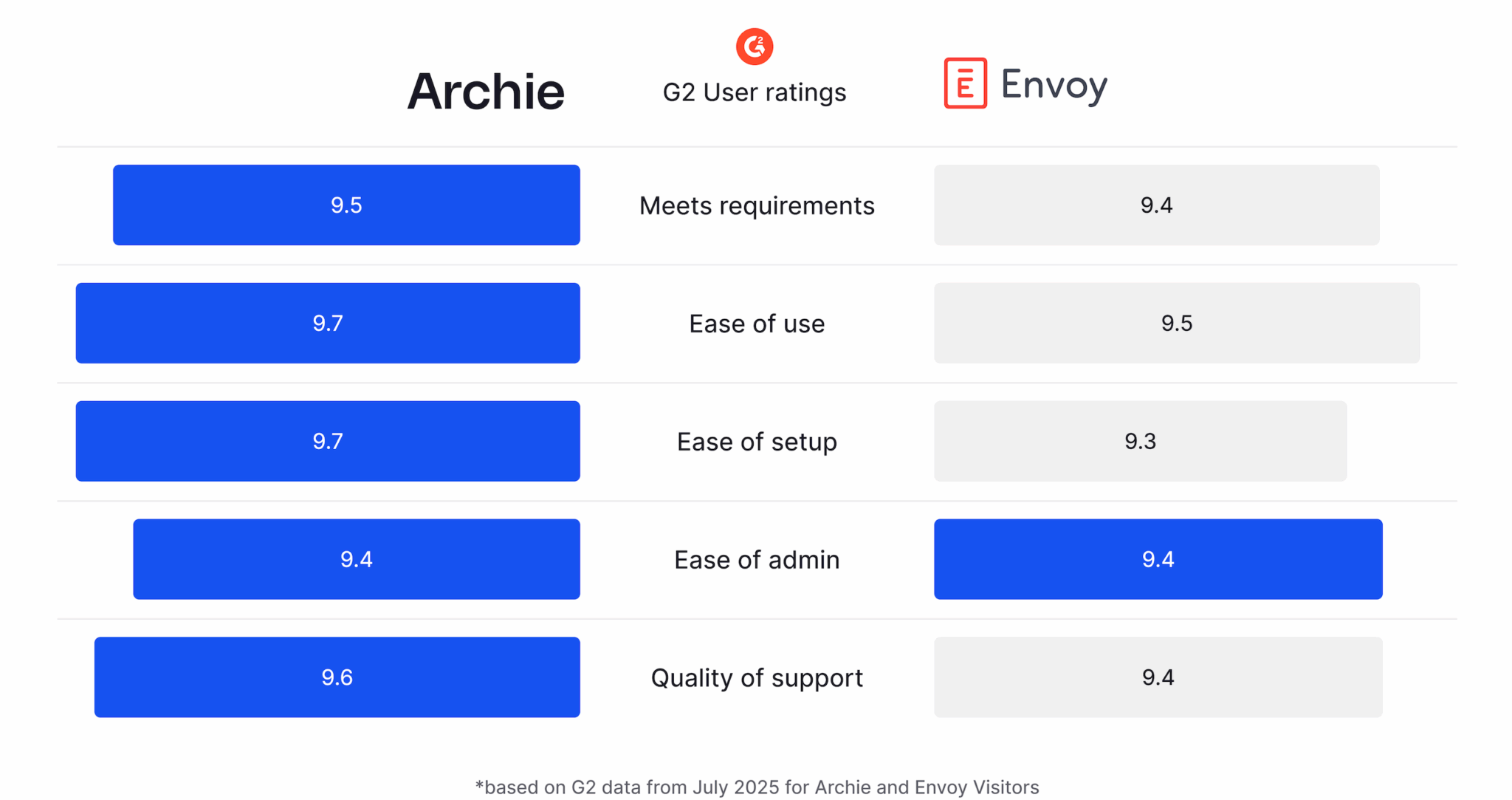 Envoy Software Review: Features, Pricing, Pros & Cons [2026]