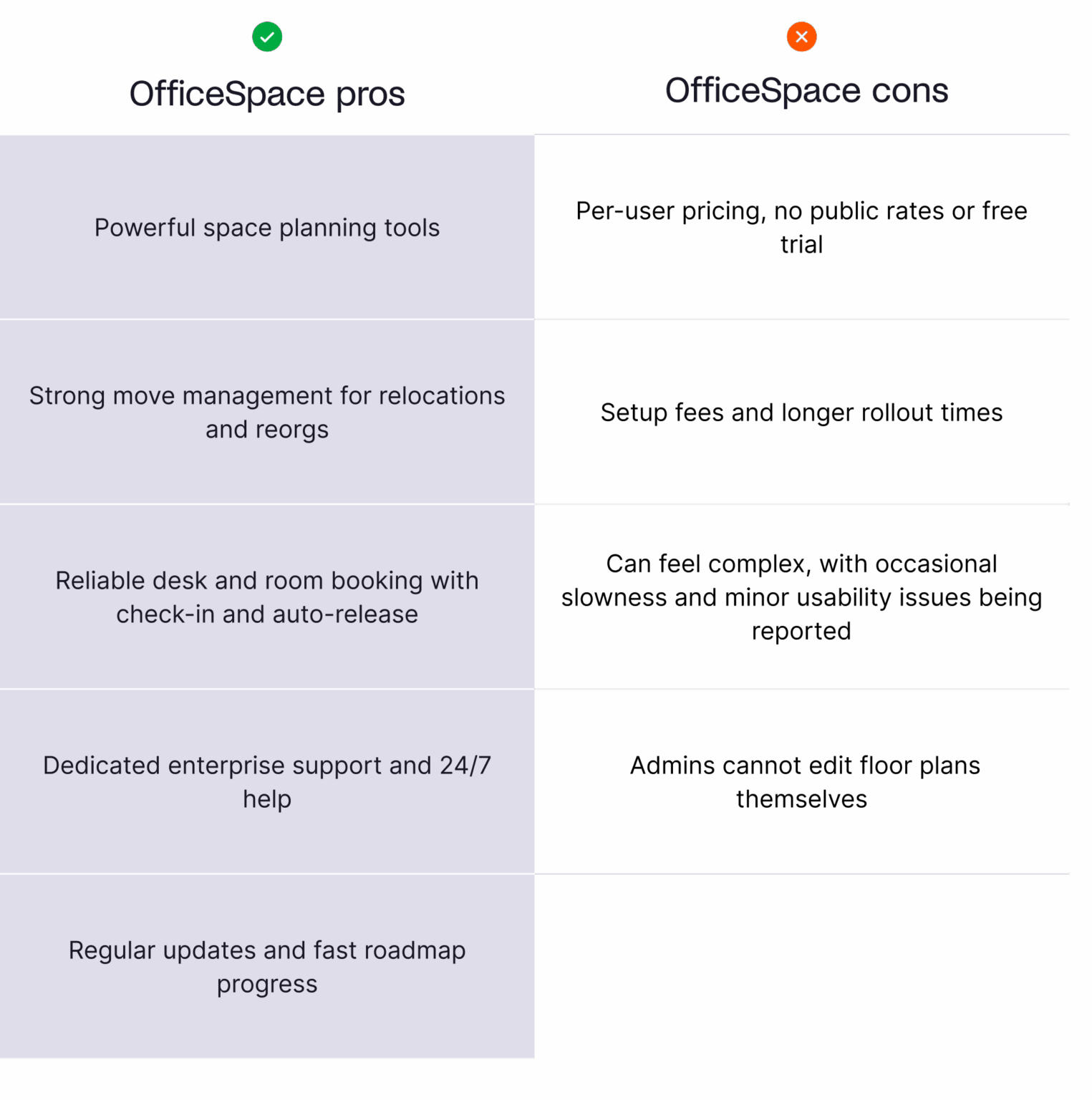 OfficeSpace Software Review: Pricing, Features, Pros & Cons